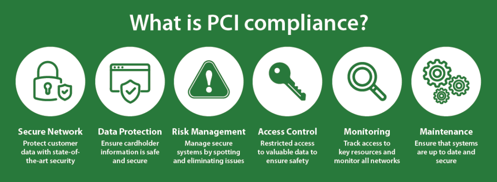 PCI Compliance FAQ - Parks Recreation & Culture